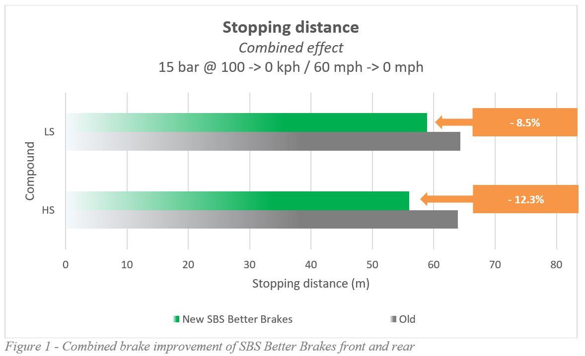 New Rear LS Brake pad